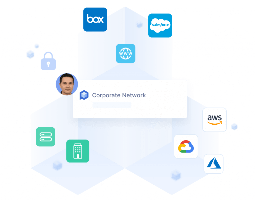 VPN Alternative Solution for Business | Perimeter 81