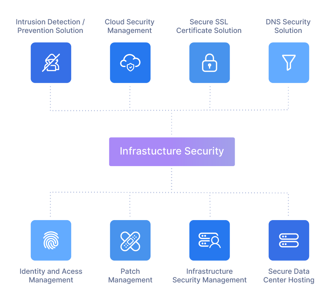 What is Cloud Network Security ? - Perimeter 81