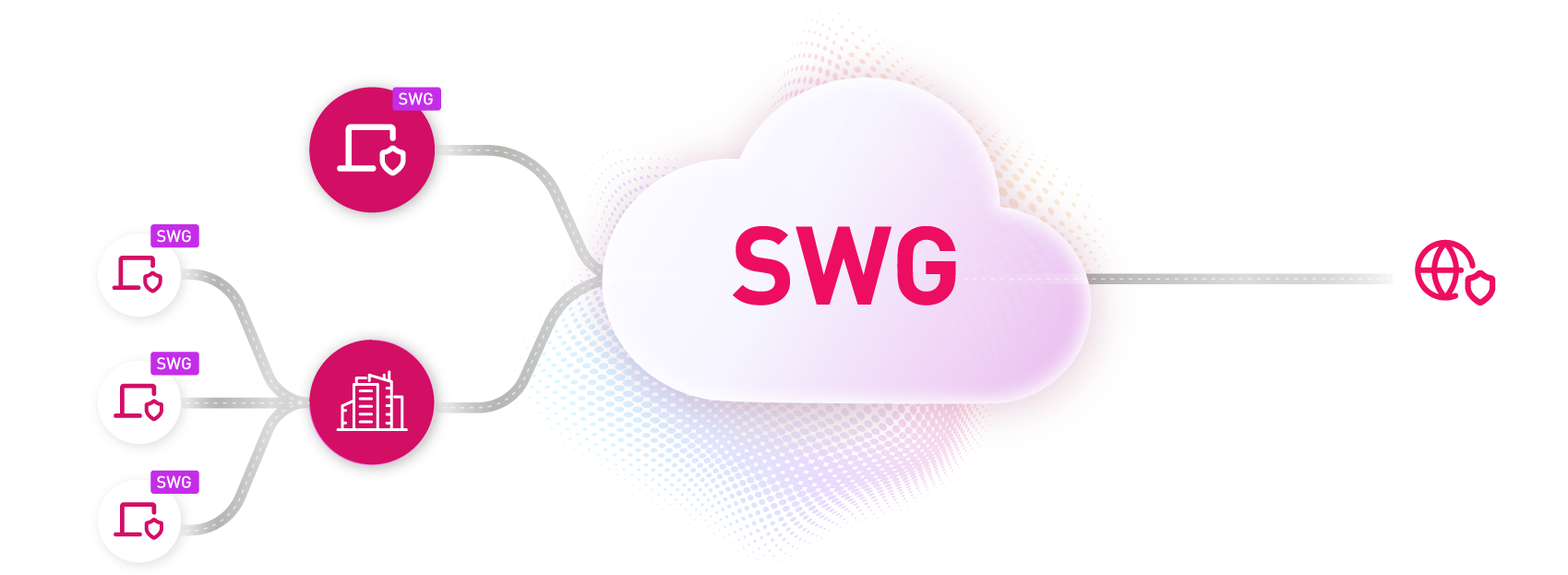 Hybrid Secure Web Gateway (SWG) | Check Point SASE